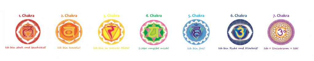 Alles über Chakra Energie & die 7 Chakra-Lebensphasen
